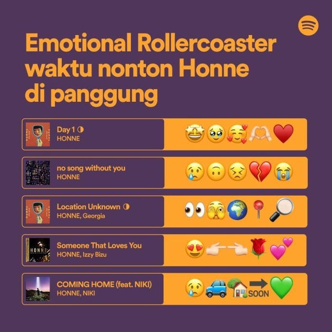 7 Strategi Marketing Ala Spotify, Yang Bikin Orang Mau Berlangganan ...